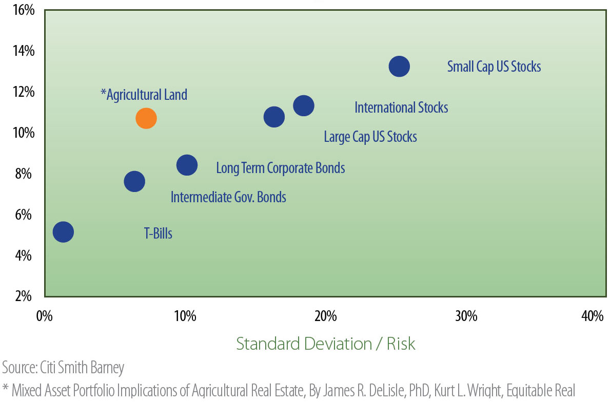 Risk Return Profile Western Ranchlands Corporation Risk Return Profile Western Ranchlands Corporation